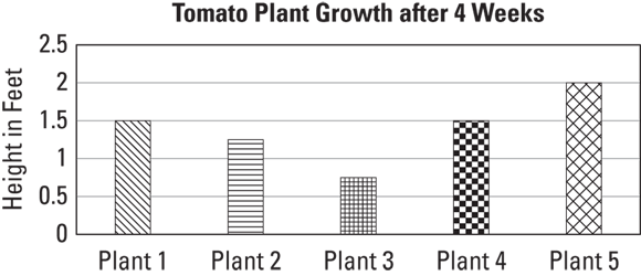 Question 13 Explanation_Digital SAT Mock Test 6, Section 1, Module 2 ...