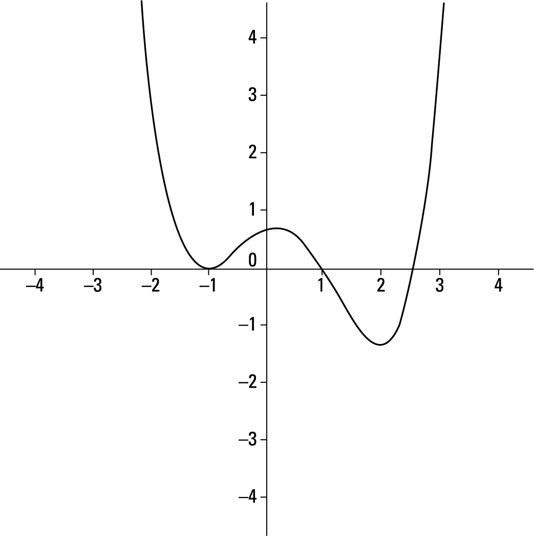 Question 1 Explanation_Digital SAT Mock Test 5, Section 2, Module 2: Math