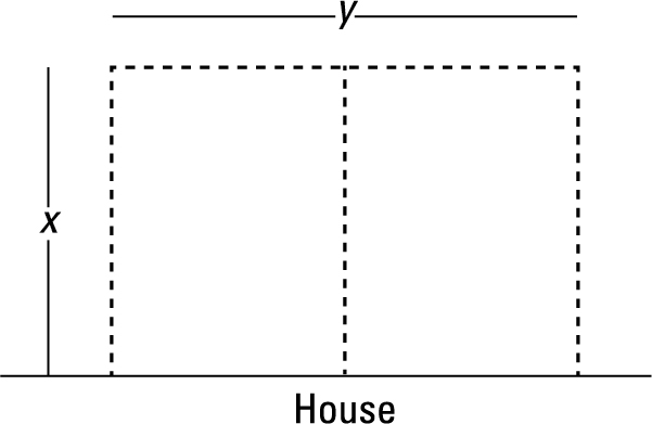 Question 5 Explanation Digital Sat Mock Test 5 Section 2 Module 2 Math