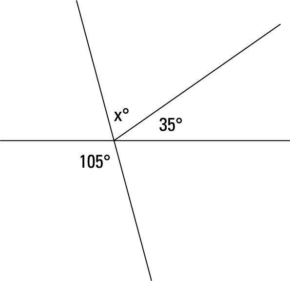 Question 16 Explanation_Digital SAT Mock Test 5, Section 2, Module 2: Math