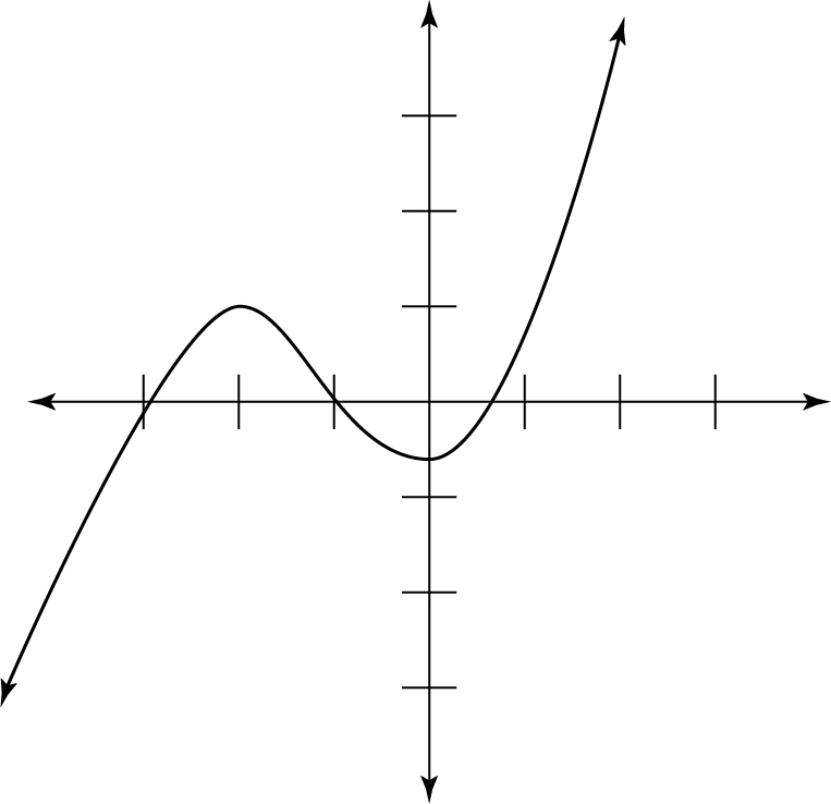 Question 13 Explanation_Digital SAT Mock Test 6, Section 2, Module 1: Math