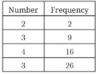 Question 1 Explanation_Digital SAT Mock Test 1, Section 2, Module 1: Math