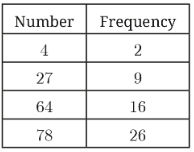 Question 1 Explanation_Digital SAT Mock Test 1, Section 2, Module 1: Math