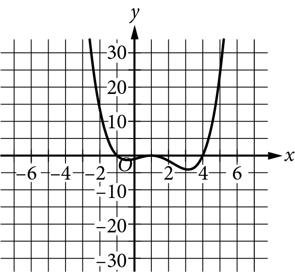 Question 17 Explanation_Digital SAT Mock Test 4, Section 2, Module 1: Math