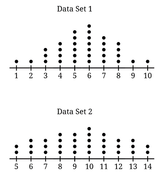 Question 7 Explanation_Digital SAT Mock Test 3, Section 2, Module 1: Math