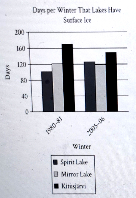 Digital SAT Reading and Writing Practice Question 1495: Answer and ...