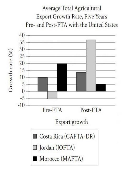 Digital SAT Reading and Writing Practice Question 1509: Answer and ...
