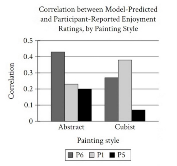 Digital SAT Reading and Writing Practice Question 1505: Answer and ...