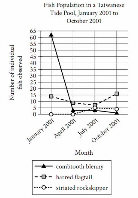 Digital SAT Reading and Writing Practice Question 1516: Answer and ...