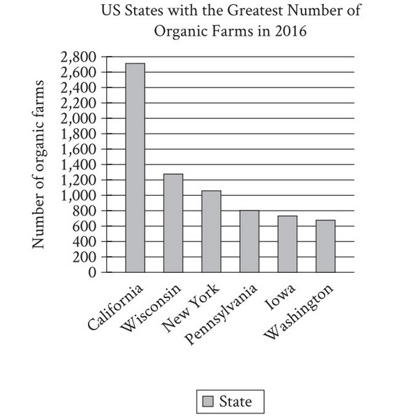 Digital SAT Reading and Writing Practice Question 1546: Answer and ...