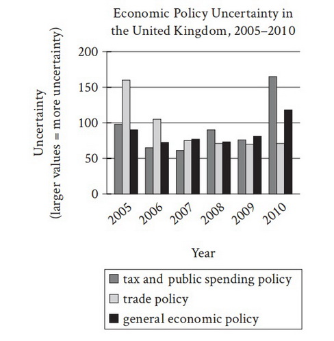 Digital SAT Reading and Writing Practice Question 1541: Answer and ...