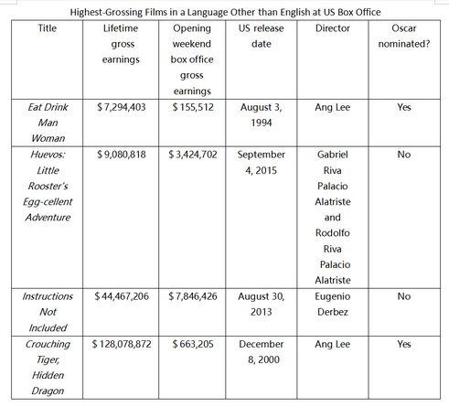 Digital SAT Reading and Writing Practice Question 1560: Answer and ...