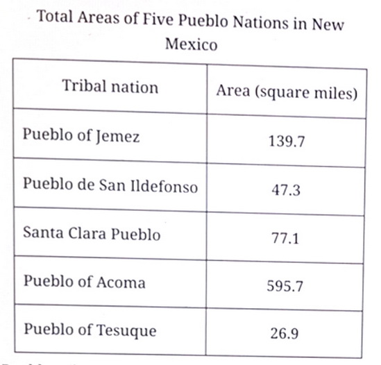 Digital SAT Reading and Writing Practice Question 1557: Answer and ...