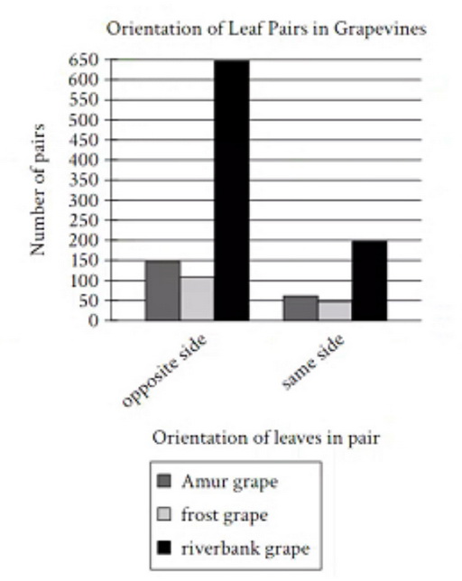 Digital SAT Reading and Writing Practice Question 1560: Answer and ...