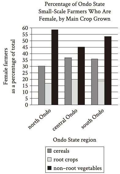 Digital SAT Reading and Writing Practice Question 1570: Answer and ...