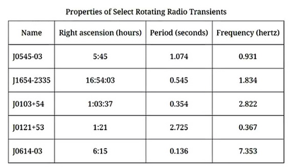 Digital SAT Reading and Writing Practice Question 1590: Answer and ...