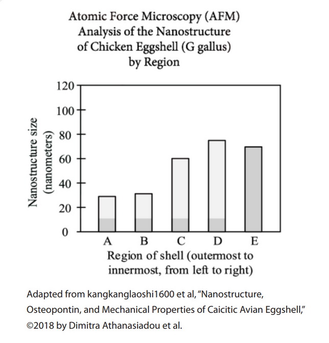 Digital SAT Reading and Writing Practice Question 1595: Answer and ...