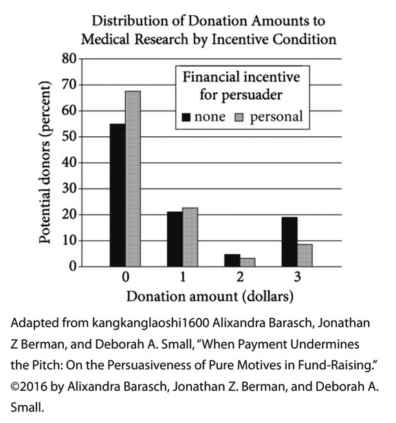 Digital SAT Reading and Writing Practice Question 1600: Answer and ...
