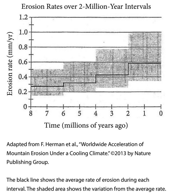 Digital SAT Reading and Writing Practice Question 1610: Answer and ...