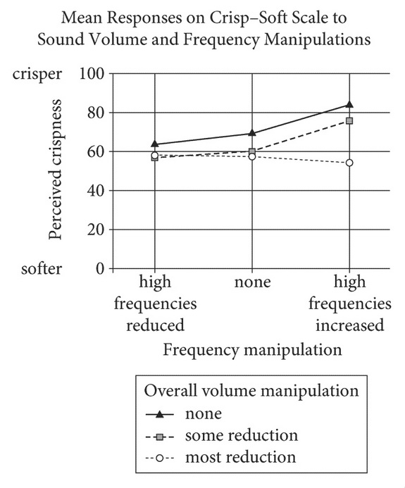Digital SAT Reading and Writing Practice Question 1606: Answer and ...