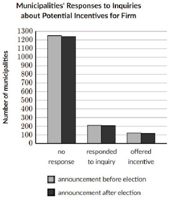 Digital SAT Reading and Writing Practice Question 1611: Answer and ...