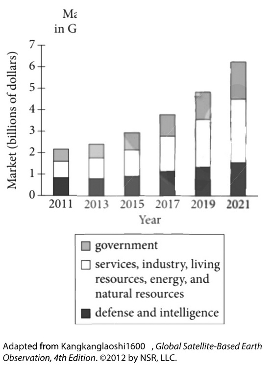 Digital SAT Reading and Writing Practice Question 1633: Answer and ...