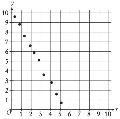 Digital SAT Math Practice Test 2_SATPanda.com