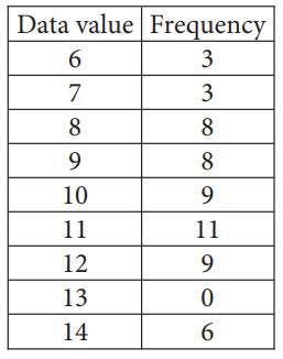 Digital SAT Math Practice Test 2_SATPanda.com