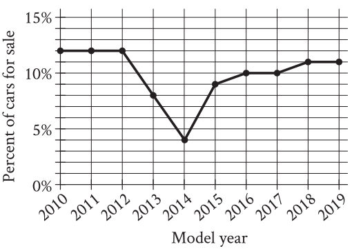 Digital SAT Math Practice Test 6_SATPanda.com