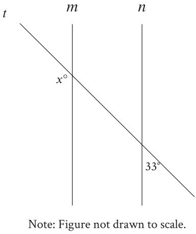 Digital SAT Math Practice Test 6_SATPanda.com