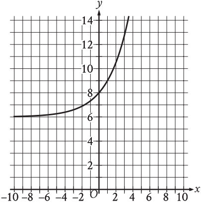 Digital SAT Math Practice Question 58: Answer and Explanation_SATPanda.com