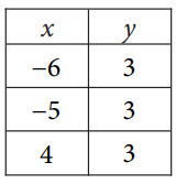 Digital SAT Math Practice Question 76: Answer and Explanation_SATPanda.com