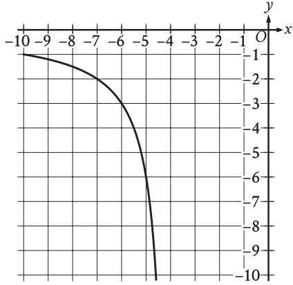 Digital SAT Math Practice Test 14_SATPanda.com