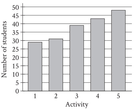 Digital SAT Math Practice Question 163: Answer and Explanation_SATPanda.com