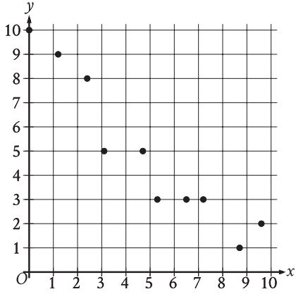 Digital SAT Math Practice Test 17_SATPanda.com