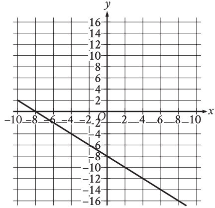 Digital SAT Math Practice Question 174: Answer and Explanation_SATPanda.com