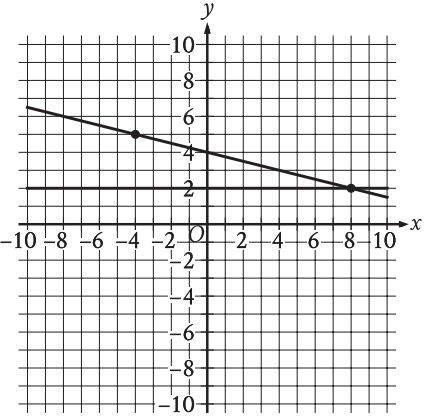 Digital SAT Math Practice Question 211: Answer and Explanation_SATPanda.com
