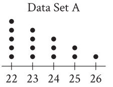 Digital SAT Math Practice Test 21_SATPanda.com