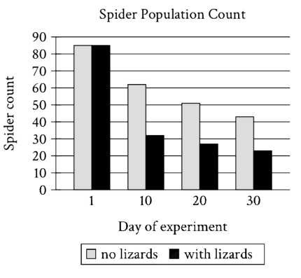 Digital SAT Reading and Writing Practice Test 91: Command of Evidence ...