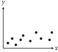 SAT Math Multiple-Choice Question 7: Answer and Explanation_SATPanda.com