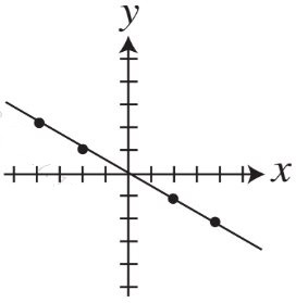 New SAT Math Practice Test 5: Functions and Graphs_SATPanda.com