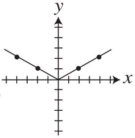 New SAT Math Practice Test 5: Functions and Graphs_SATPanda.com