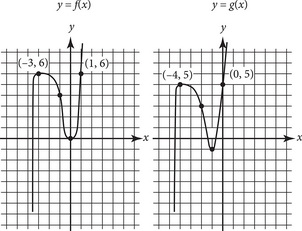New SAT Math Practice Test 5: Functions and Graphs_SATPanda.com