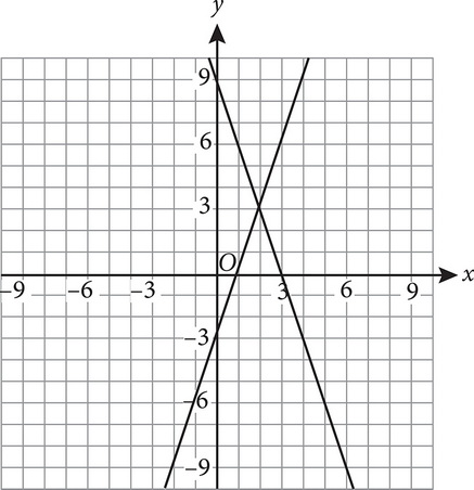 SAT Math Multiple-Choice Question 77: Answer and Explanation_SATPanda.com