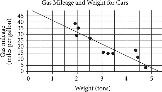 SAT Math Multiple-Choice Question 163: Answer and Explanation_SATPanda.com SAT Math Multiple-Choice Question 163: Answer and Explanation_SATPanda.com