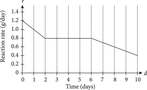SAT Math Multiple Choice Question 173 Answer And Explanation SATPanda