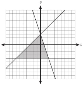 Free SAT Math Practice Test 11_SATPanda.com