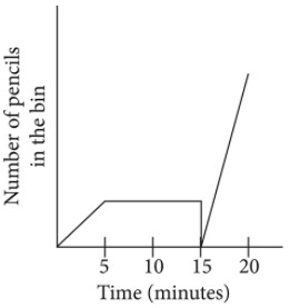 SAT Math Multiple-Choice Practice Test 22_SATPanda.com