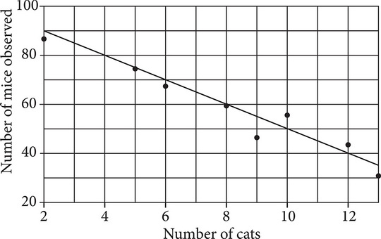 SAT Math Multiple Choice Practice Question 232 SATPanda