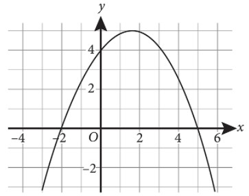 SAT Math Multiple-Choice Question 240: Answer and Explanation_SATPanda.com